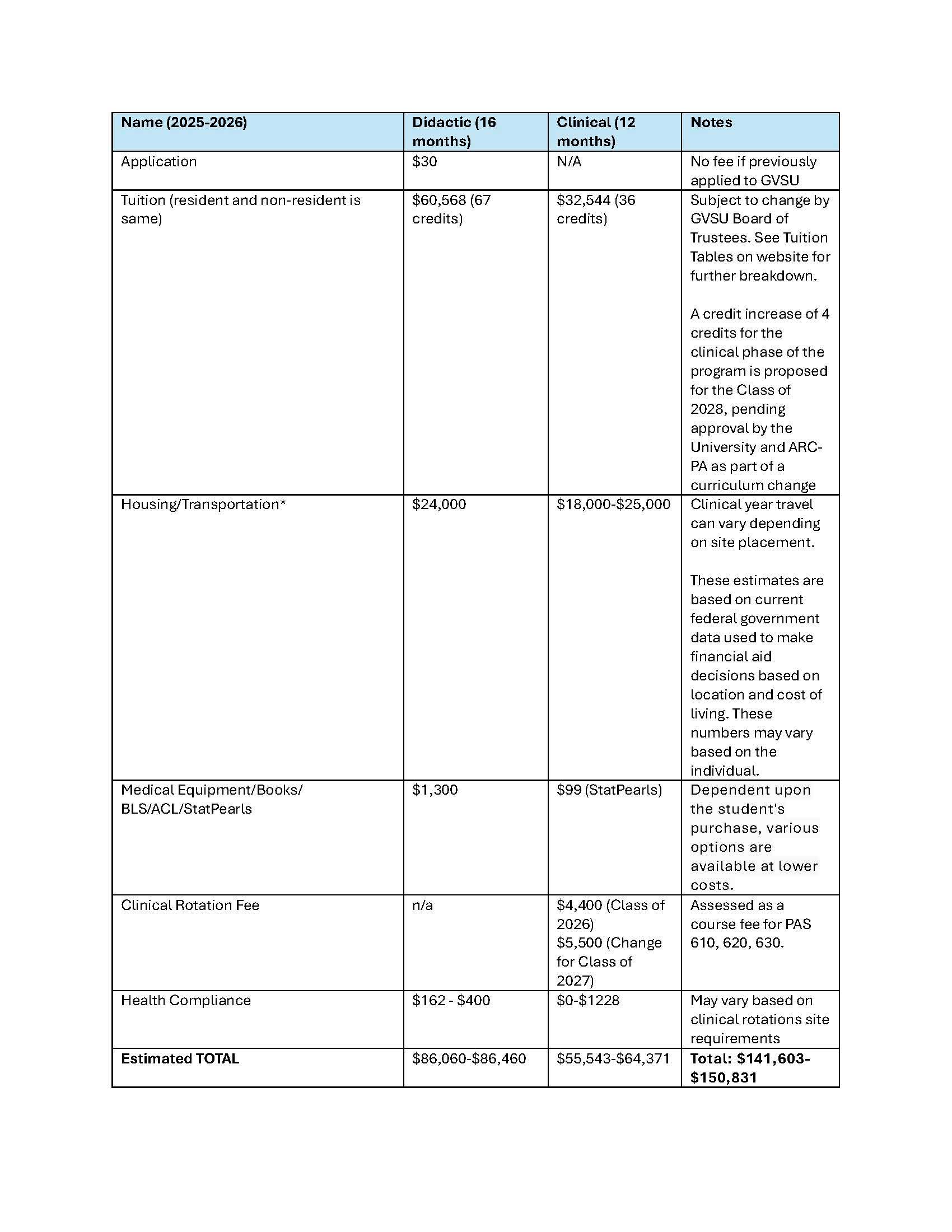 Tuition, Fees and Scholarships - Physician Assistant Studies - Grand ...